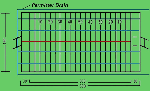 Natural Grass Field Drainage Natural Grass Field Drainage